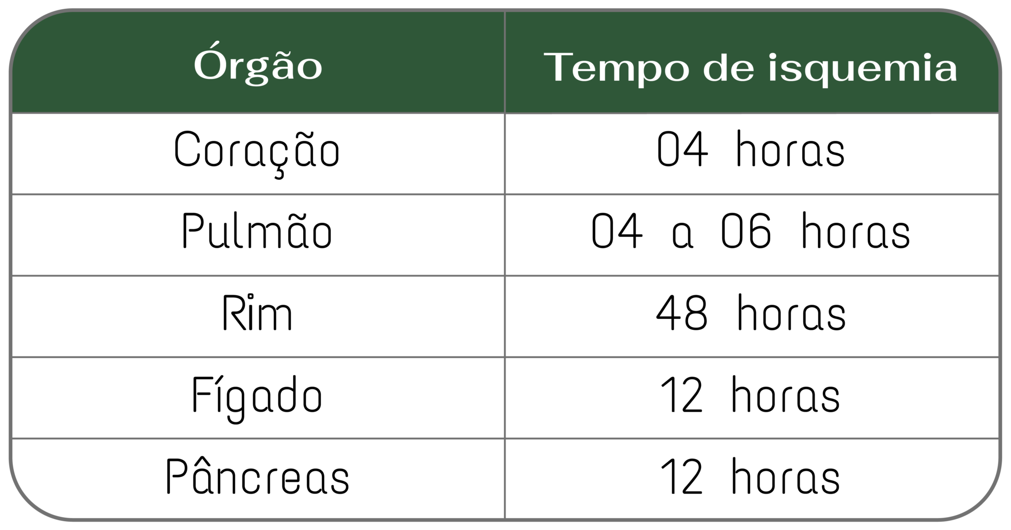 Doação de Órgãos: uma das maiores vitima da Covid-19